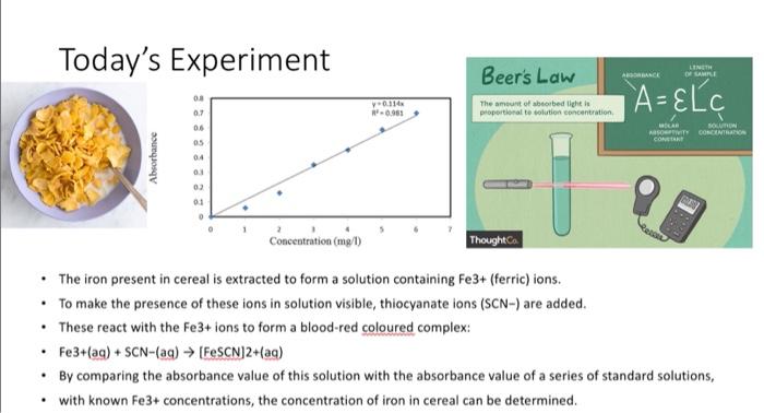 Solved Lab Report: Determination of Iron in Cereals (I need | Chegg.com