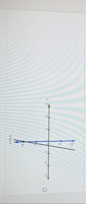 Solved Which of these graphs shows the cross section of the | Chegg.com