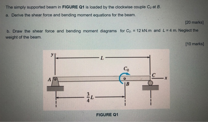 Bending Moment Diagram For Simply Supported Beam With Couple - The Best Picture Of Beam