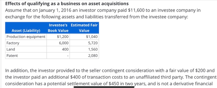 Solved Effects of qualifying as a business on asset | Chegg.com