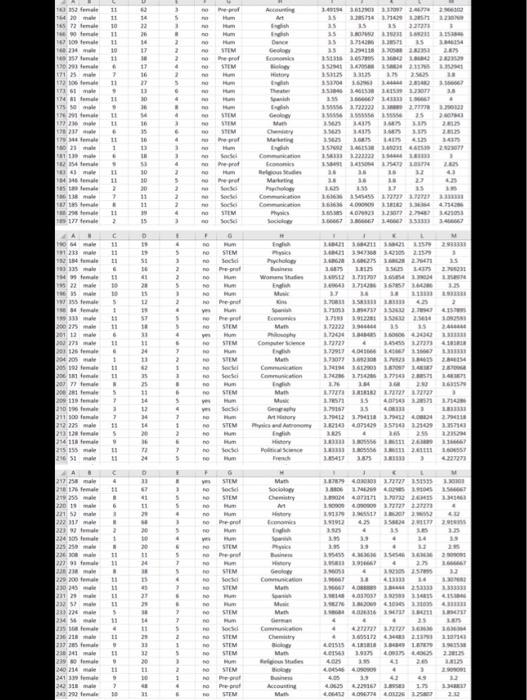 Instructor Ratings (12 parts) The dataset Instructor | Chegg.com