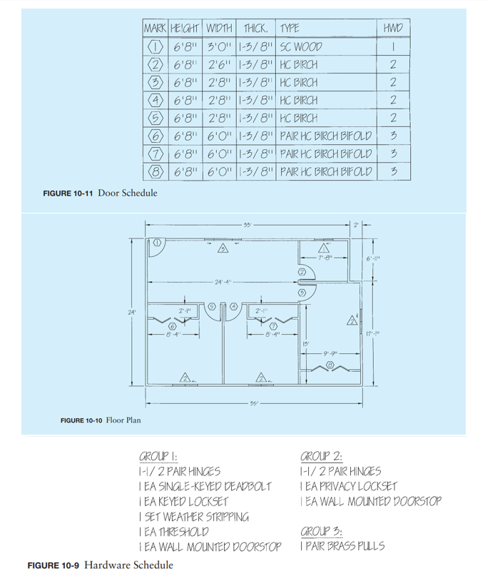 Solved Using the hardware schedule shown in Figure 10-9, | Chegg.com