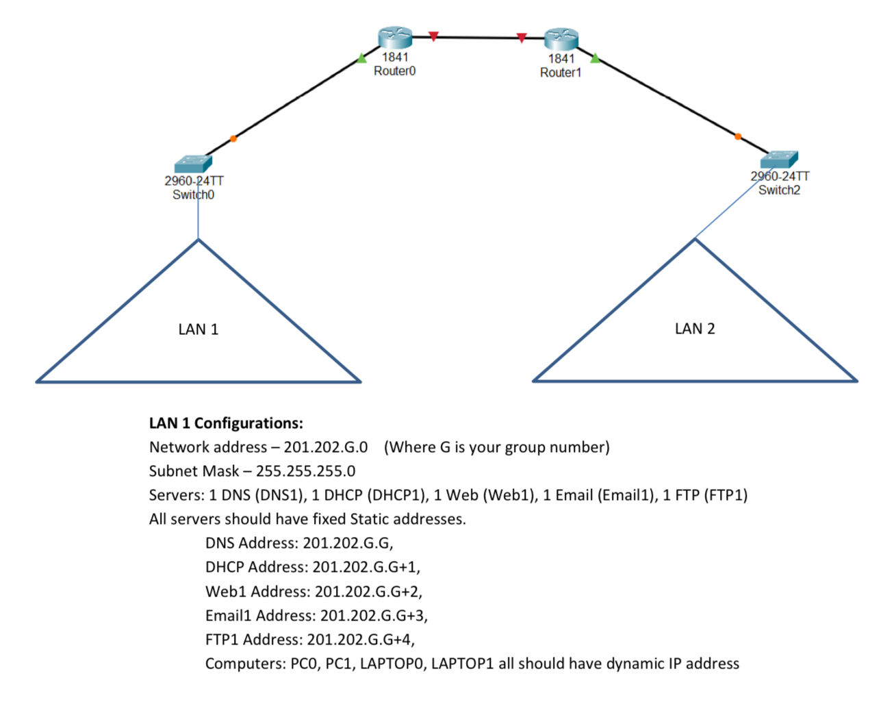 Solved LAN 1 ﻿Configurations:Network address | Chegg.com