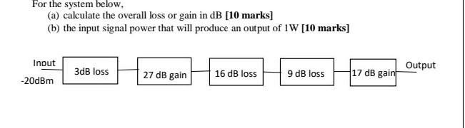 Solved For the system below. (a) calculate the overall loss | Chegg.com