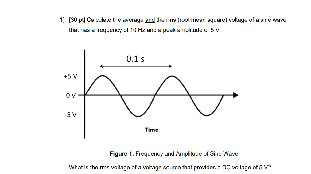 Solved 1) [30 ﻿pt] ﻿Calculate the average and the rms (root | Chegg.com