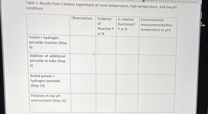 Solved Table 1: Results from Catalase Experiment at room | Chegg.com