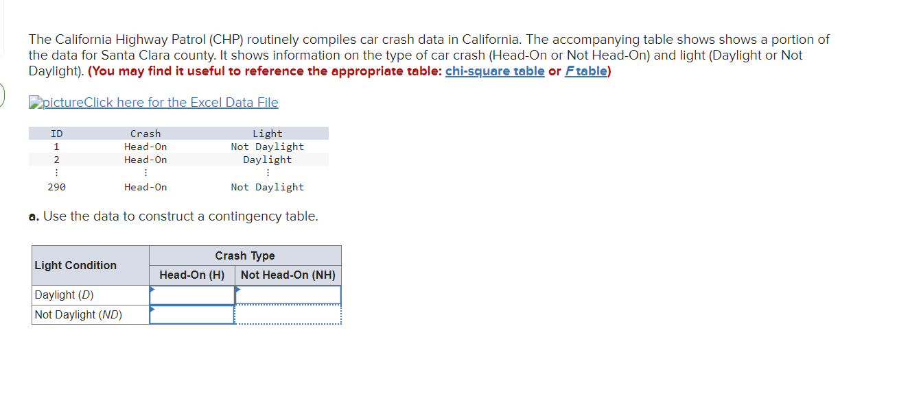 The California Highway Patrol (CHP) ﻿routinely | Chegg.com