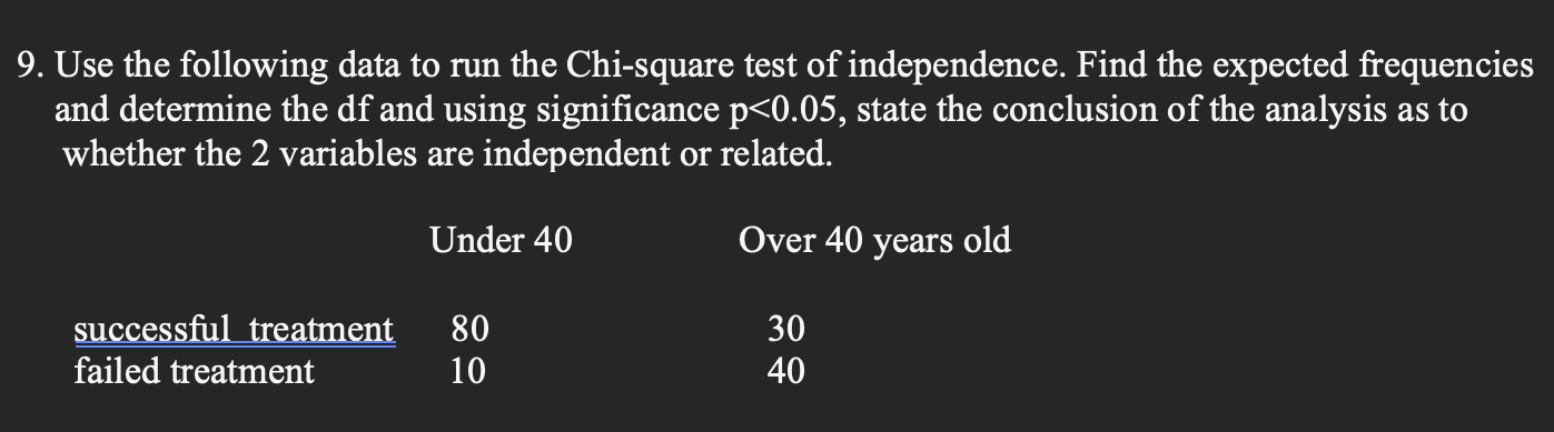 Solved Use the following data to run the Chi-square test of | Chegg.com