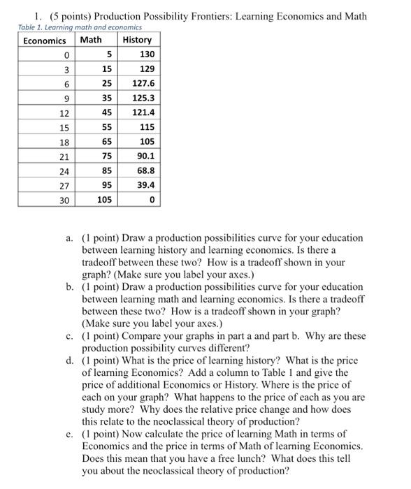 Solved 1. (5 points) Production Possibility Frontiers: | Chegg.com