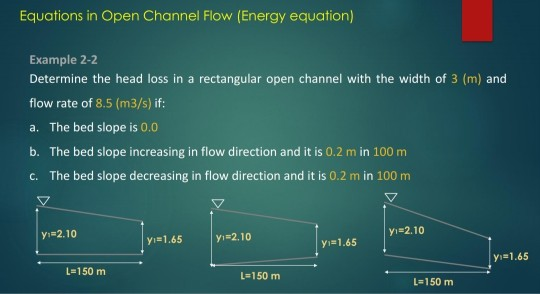 Solved Equations in Open Channel Flow (Energy equation) | Chegg.com