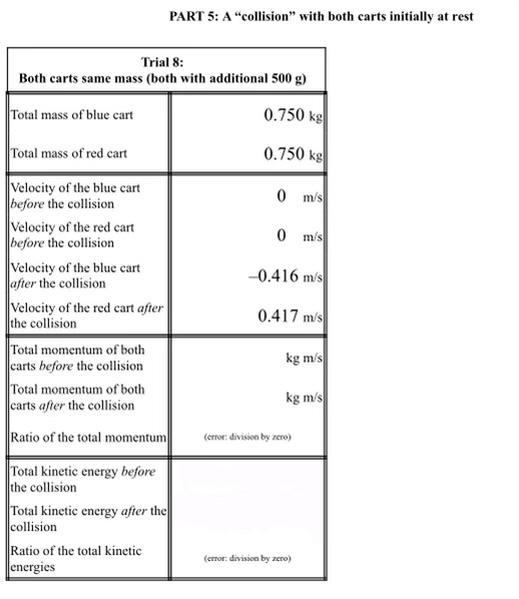 Solved PART 5: A "collision" with both carts initially at | Chegg.com