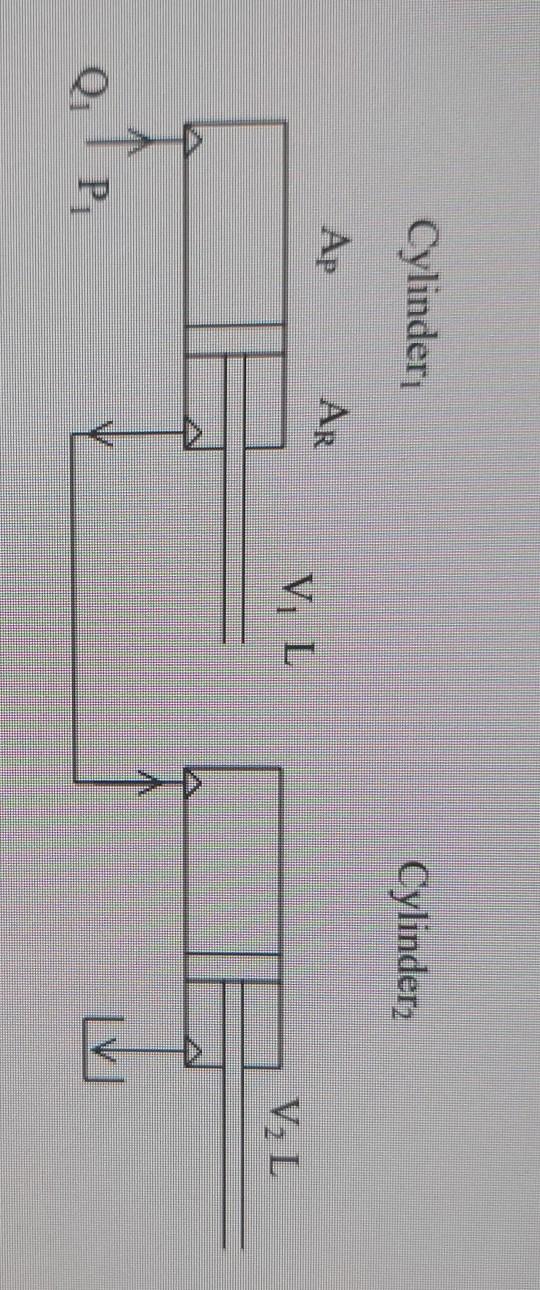 Solved Cylinder, Cylinder Ap AR VL V2L E Q P. Two | Chegg.com
