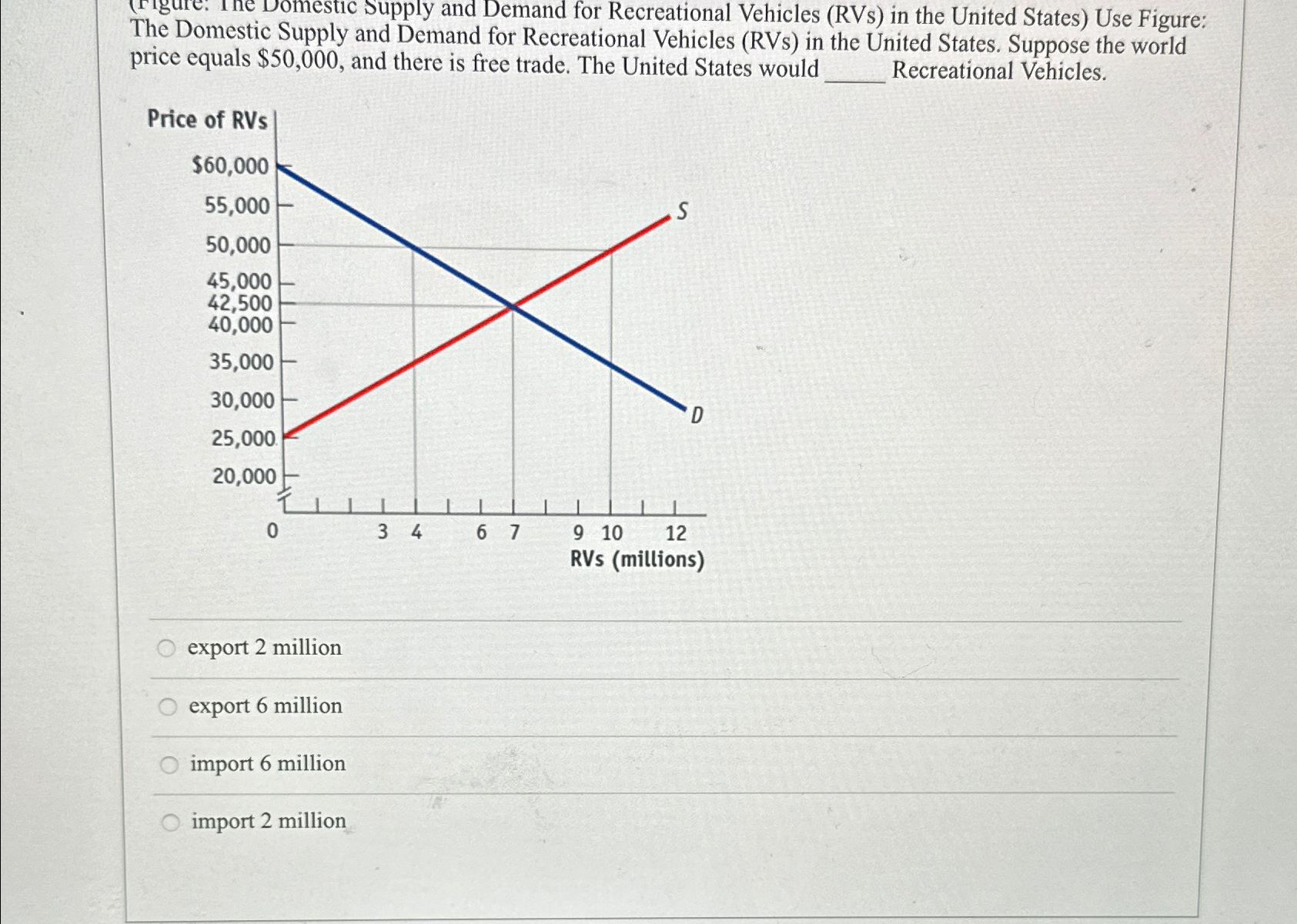 Solved The Domestic Semand for Recreational Vehicles (RVs) | Chegg.com
