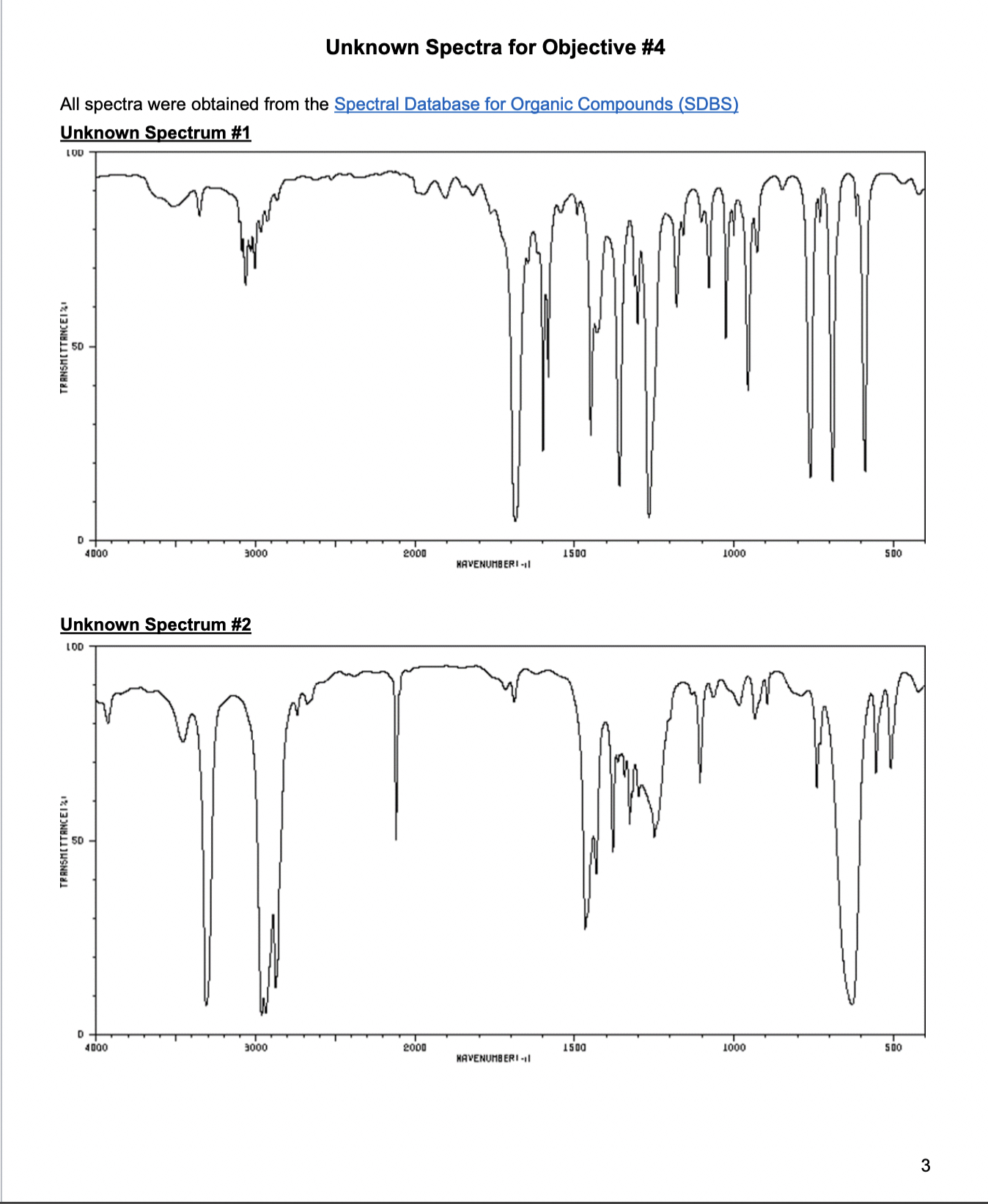 Solved Unknown Spectra for Objective #4All spectra were | Chegg.com