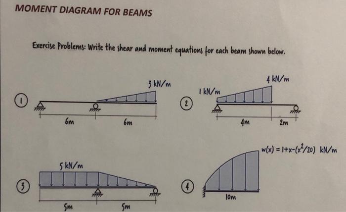 Solved MOMENT DIAGRAM FOR BEAMS Exercise Problems: Write the | Chegg.com