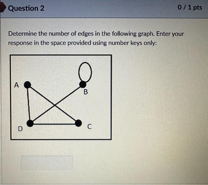 Solved Determine the number of edges in the following graph. | Chegg.com