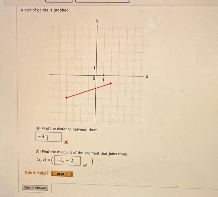 Solved A pair of points is graphed. (a) Find the distance | Chegg.com