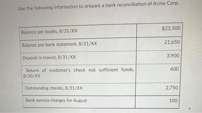 Solved Use the data above to calculate the Adjusted Bank | Chegg.com