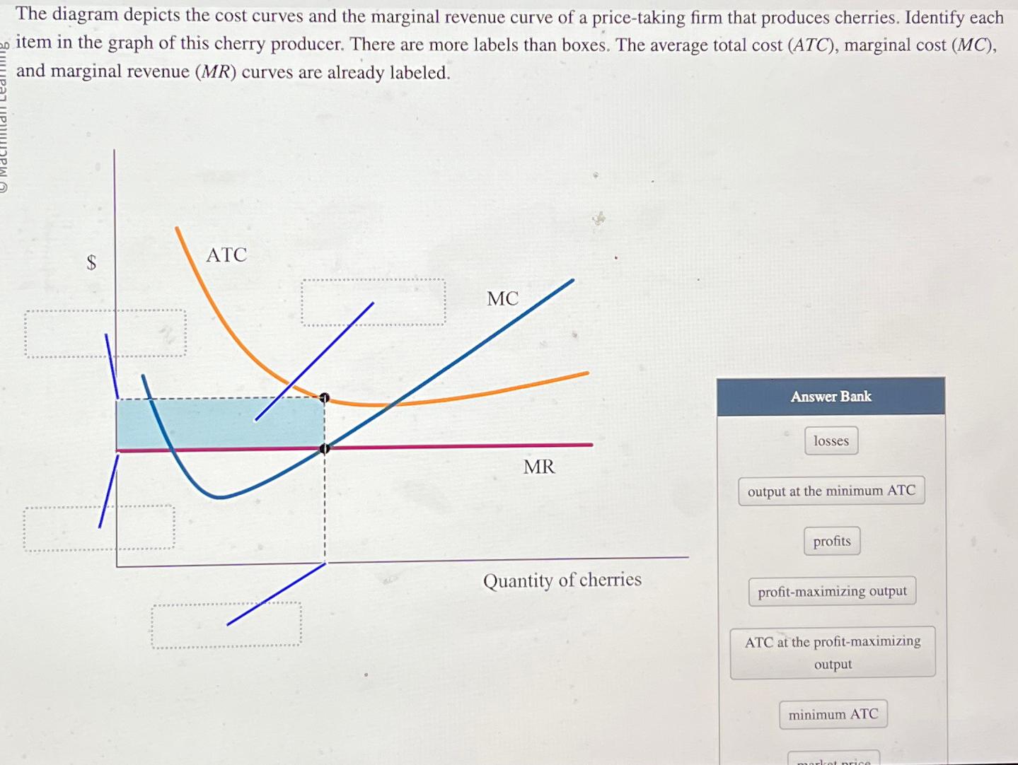 Solved The diagram depicts the cost curves and the marginal | Chegg.com