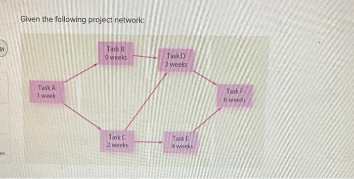 Solved Given the following project network: 51 TaskB 9 weeks | Chegg.com
