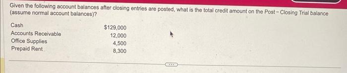 Solved Given the following account balances after closing | Chegg.com