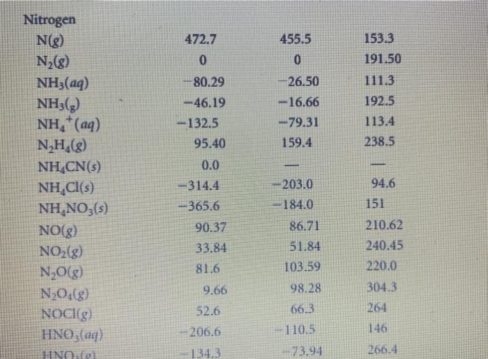 Solved Calculate Δ5∘ values for the following reactions by | Chegg.com