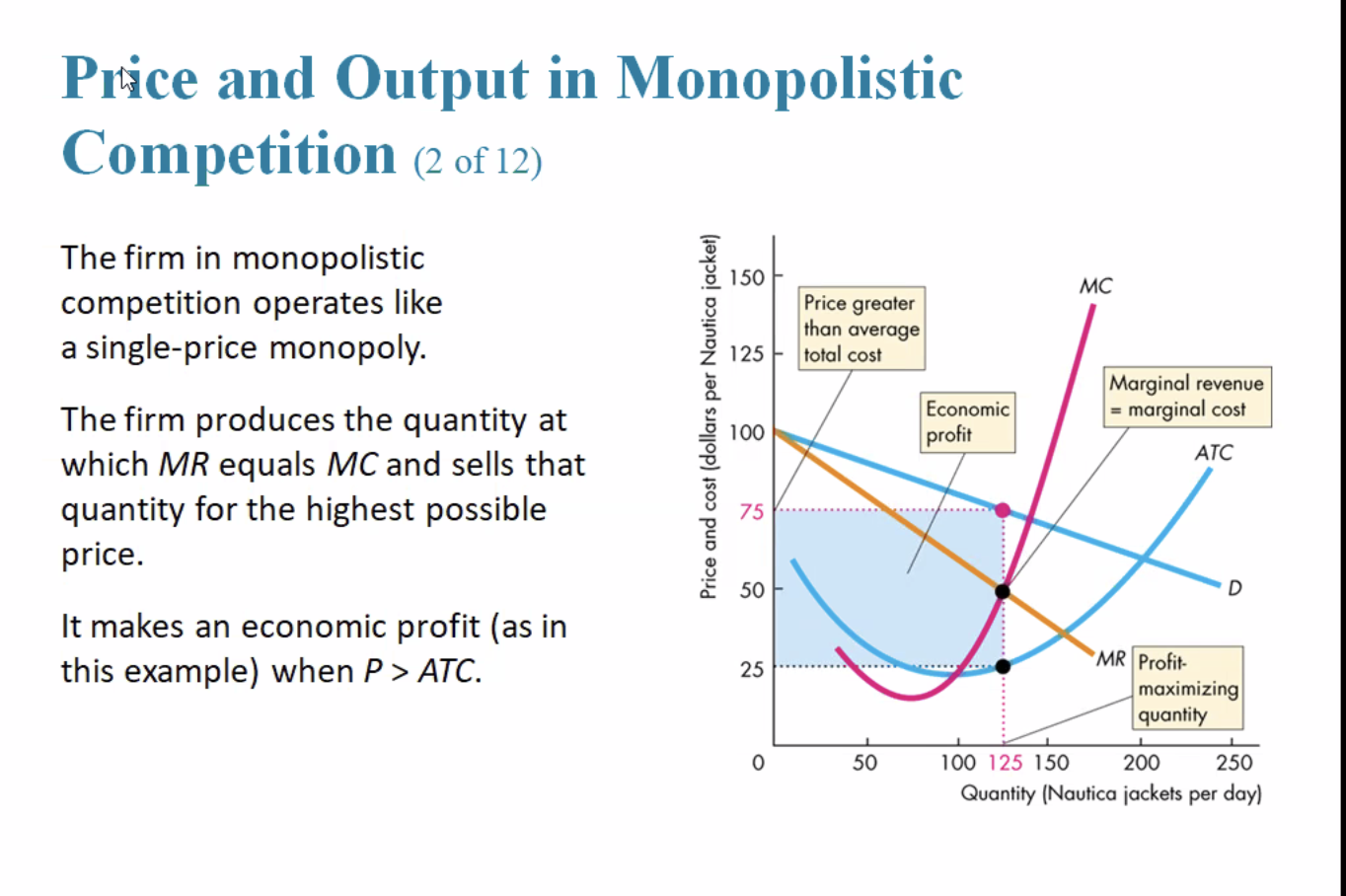 Solved Price and Output in MonopolisticCompetition (2 ﻿of | Chegg.com