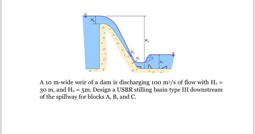 Solved A 10m-wide weir of a dam is discharging 100m3s ﻿of | Chegg.com