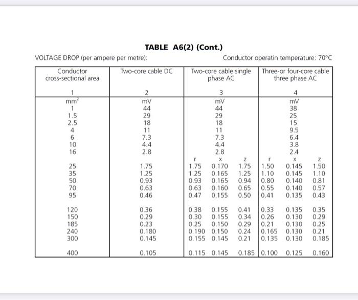 Solved Table 7(1) Allowance for Diversity This table is | Chegg.com