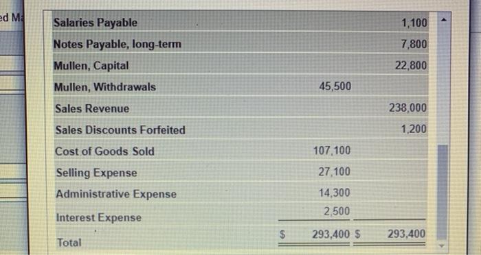 Solved Budget Office Systems uses a perpetual inventory | Chegg.com