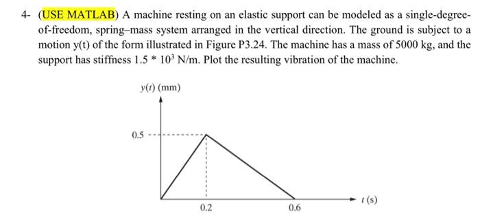 Solved 4- (USE MATLAB) A machine resting on an elastic | Chegg.com