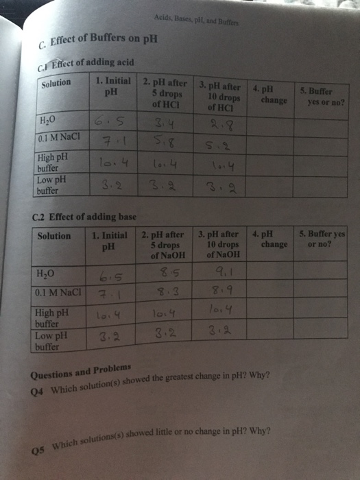Solved Acids , and Buffers C. Effect of Buffers on C.1 | Chegg.com