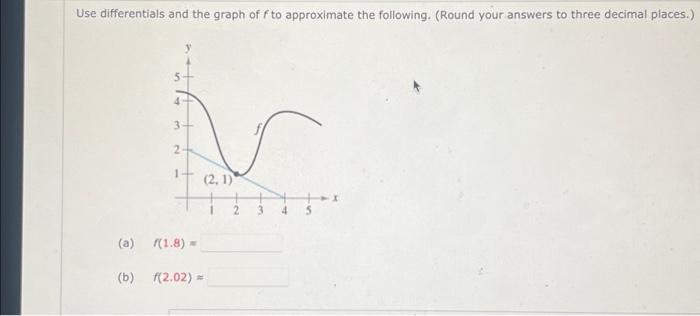 Solved Use differentials and the graph off to approximate | Chegg.com