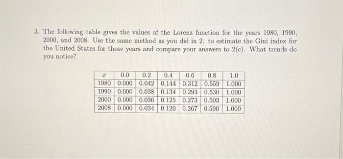 Solved Lorenz Function gives the percentage of income, as a | Chegg.com