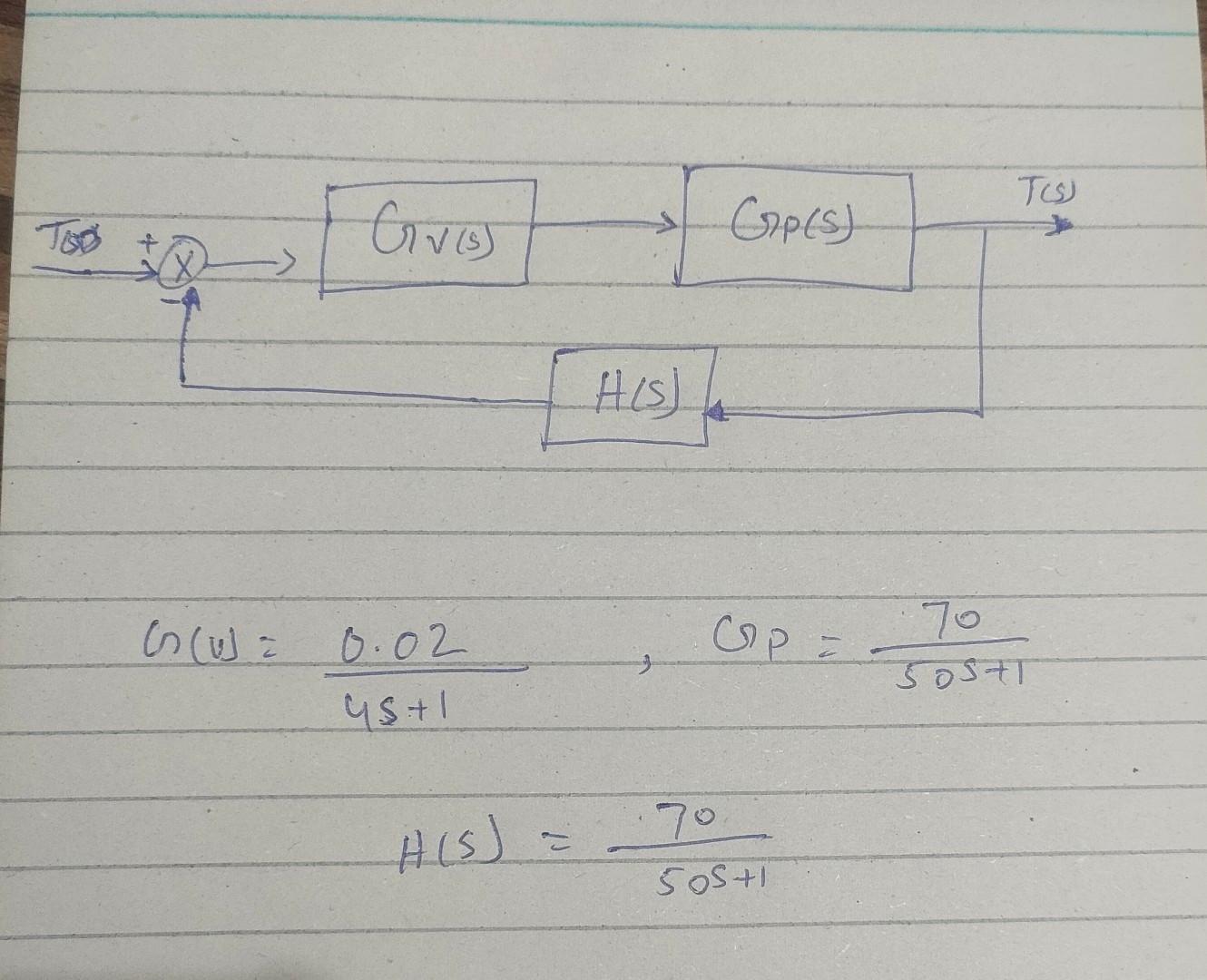 Solved TES - Cruis ) of Copest [H(s) C (W = С Р - 0.02 45+1 | Chegg.com