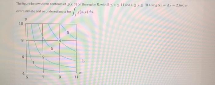 Solved please explain how to find the number fromthe graph | Chegg.com