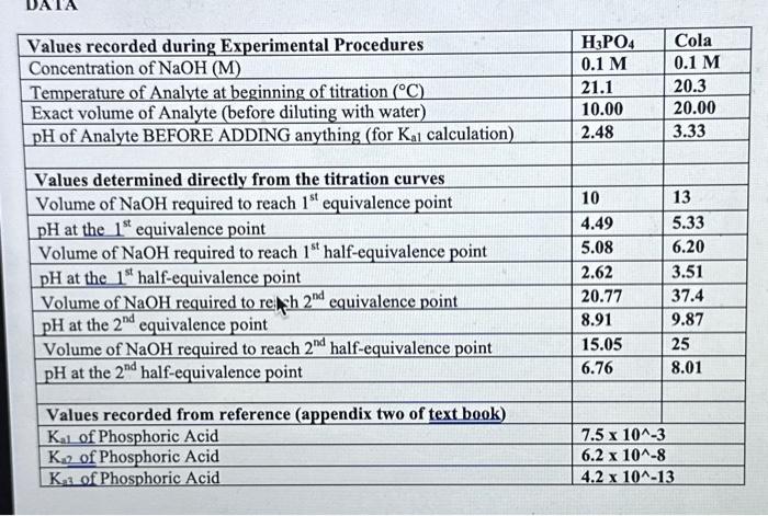 \begin{tabular}{|c|c|c|} \hline Values recorded | Chegg.com