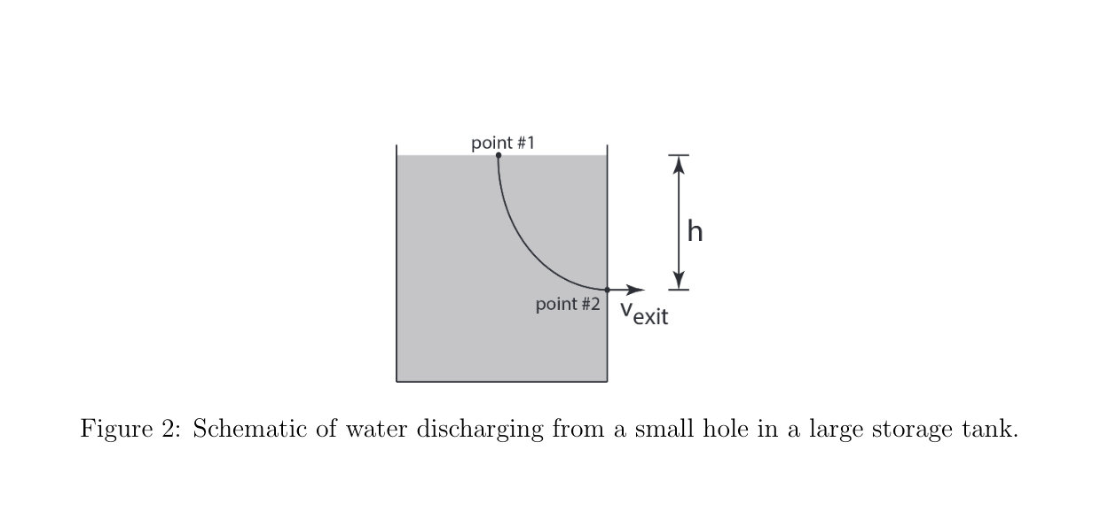 Solved Consider water discharging from a small hole at depth | Chegg.com
