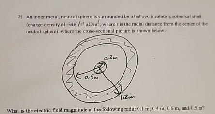 Solved An inner metal, neutral sphere is surrounded by a | Chegg.com