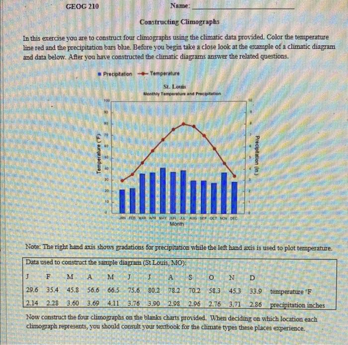 Solved GEOG 210 Name: Constructing Climographs In this | Chegg.com