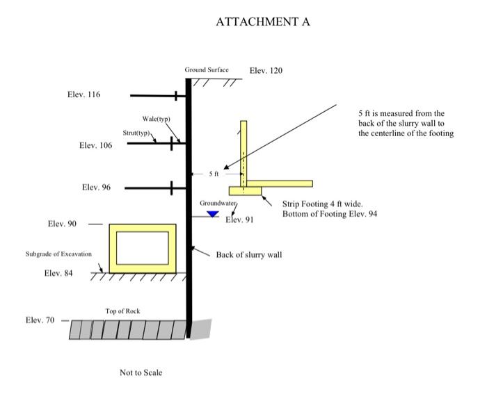 Solved Assume a 1H:1 V influence line drawn from the back of | Chegg.com