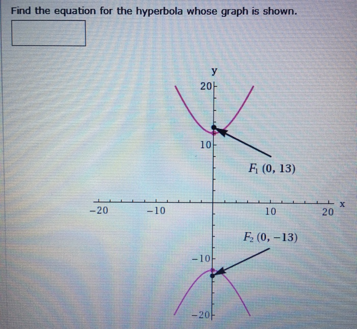 Solved Find the equation for the hyperbola whose graph is | Chegg.com