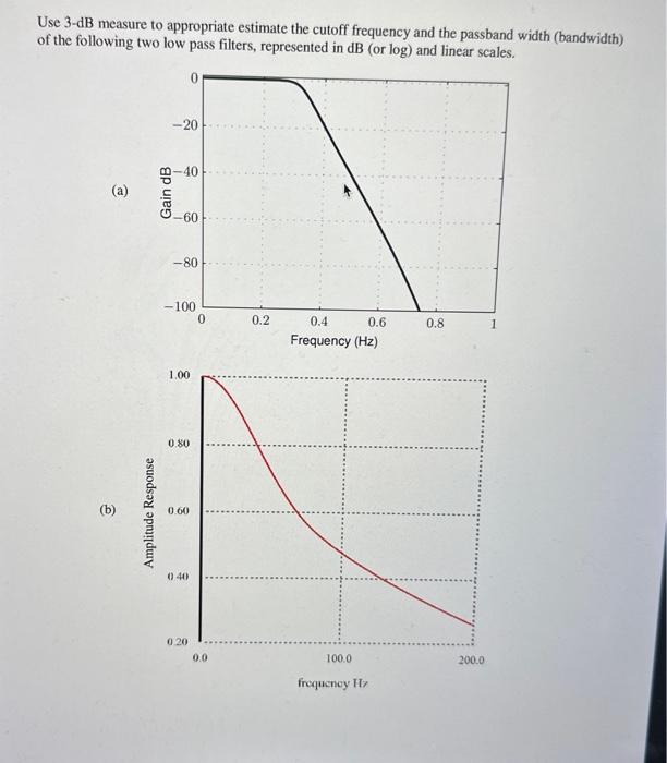 Solved Use 3-dB measure to appropriate estimate the cutoff | Chegg.com