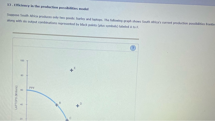 Complete the following table by indicating whether | Chegg.com
