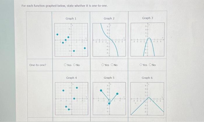 Solved For each function graphed below, state whether it is | Chegg.com
