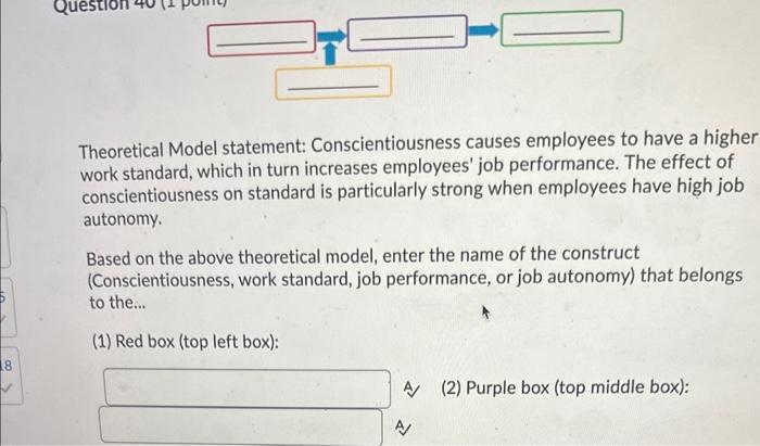 Solved Theoretical Model statement: Conscientiousness causes | Chegg.com