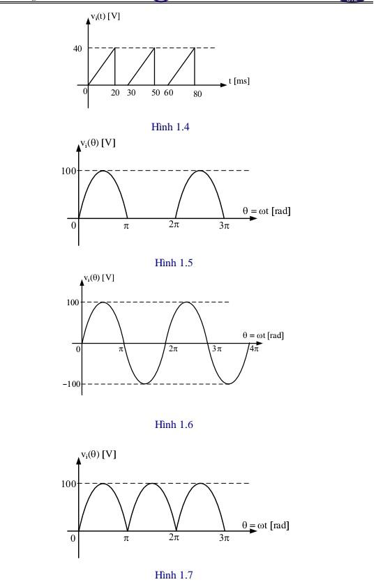 Solved Calculate the average voltage and r.m.s. voltage of | Chegg.com