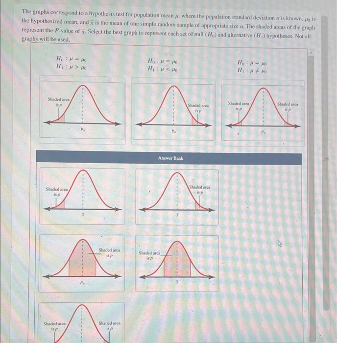 Solved The graphs correspond to a hypothesis test for | Chegg.com