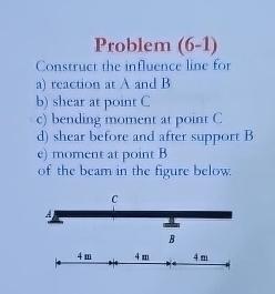 Solved Problem (6-1)\\nConstruct the influence line for\\na) | Chegg.com
