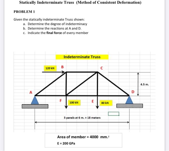 Solved Statically Indeterminate Truss (Method of Consistent | Chegg.com